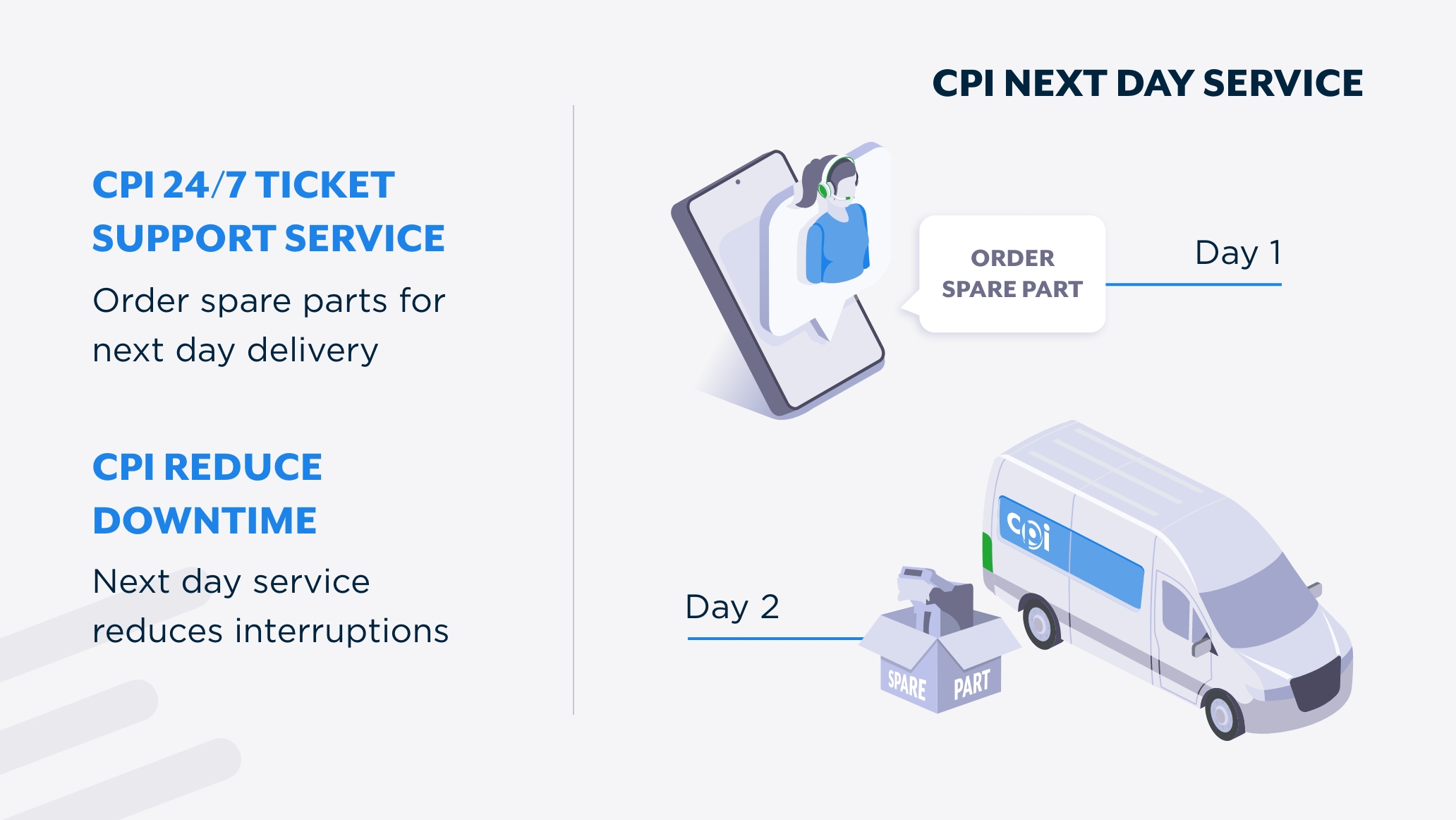 How CPI Compares to Other Service Companies and What Costs You Can Save | CPI Service